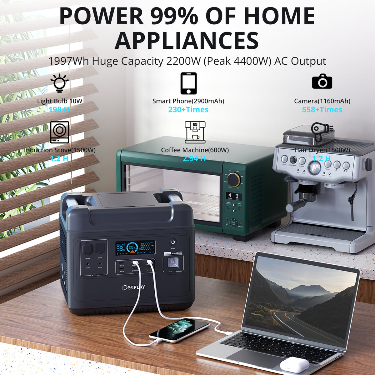 IDEAPLAY 2200W Portable Power Station with 120W Solar Panel - 2000Wh ...